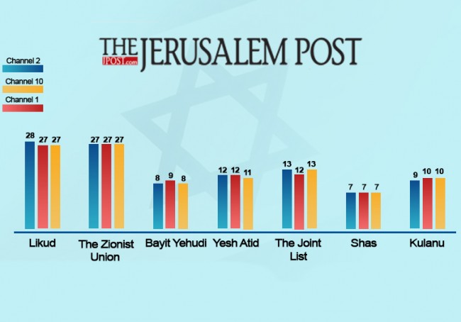 Israeli Exit Polls Show Incredibly Tight Race; Netanyahu Declares Victory Israeli Exit Polls Show Incredibly Tight Race; Netanyahu Declares Victory
