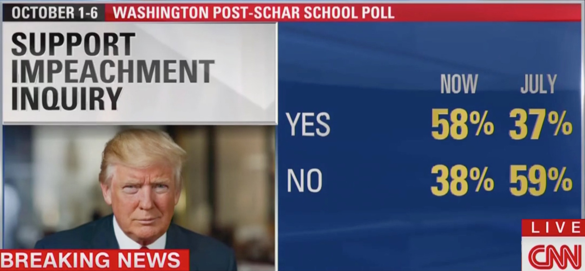 New Poll Shows Massive Support For Trump Impeachment Inquiry