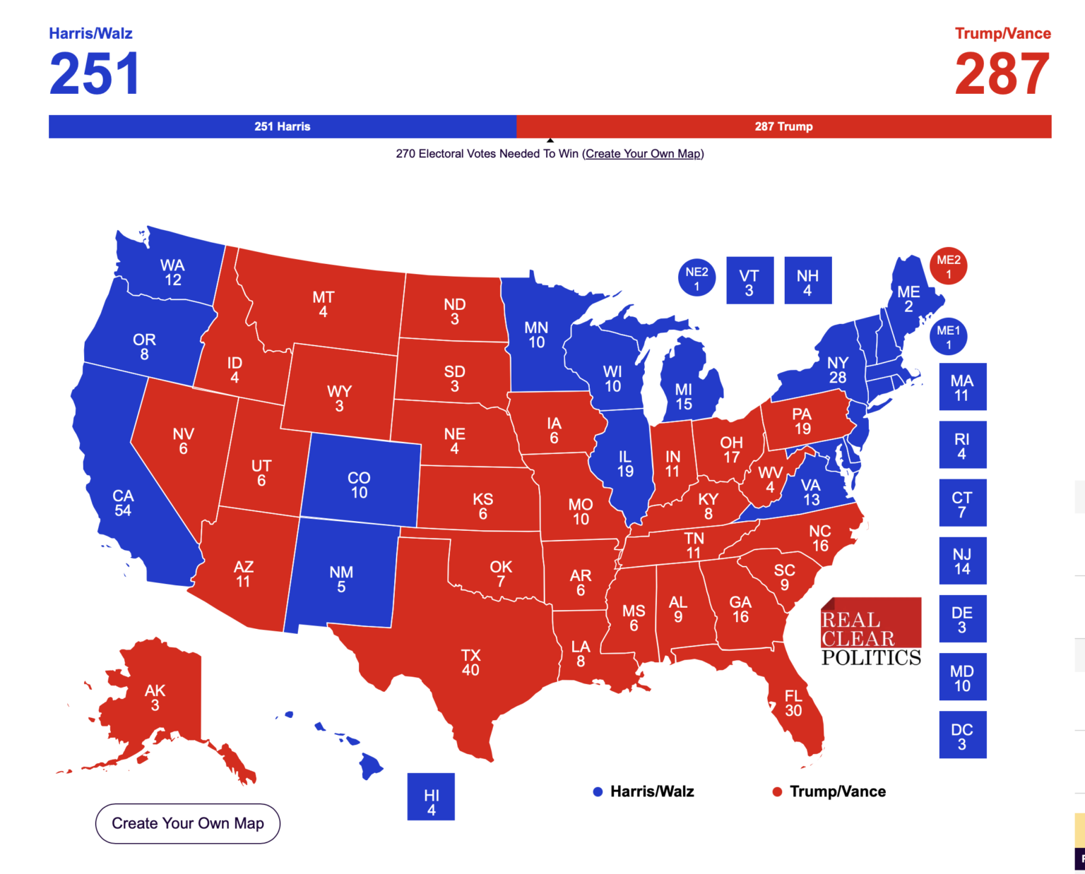 RCP No Toss-Ups Map Shows Trump Cracking Blue Wall