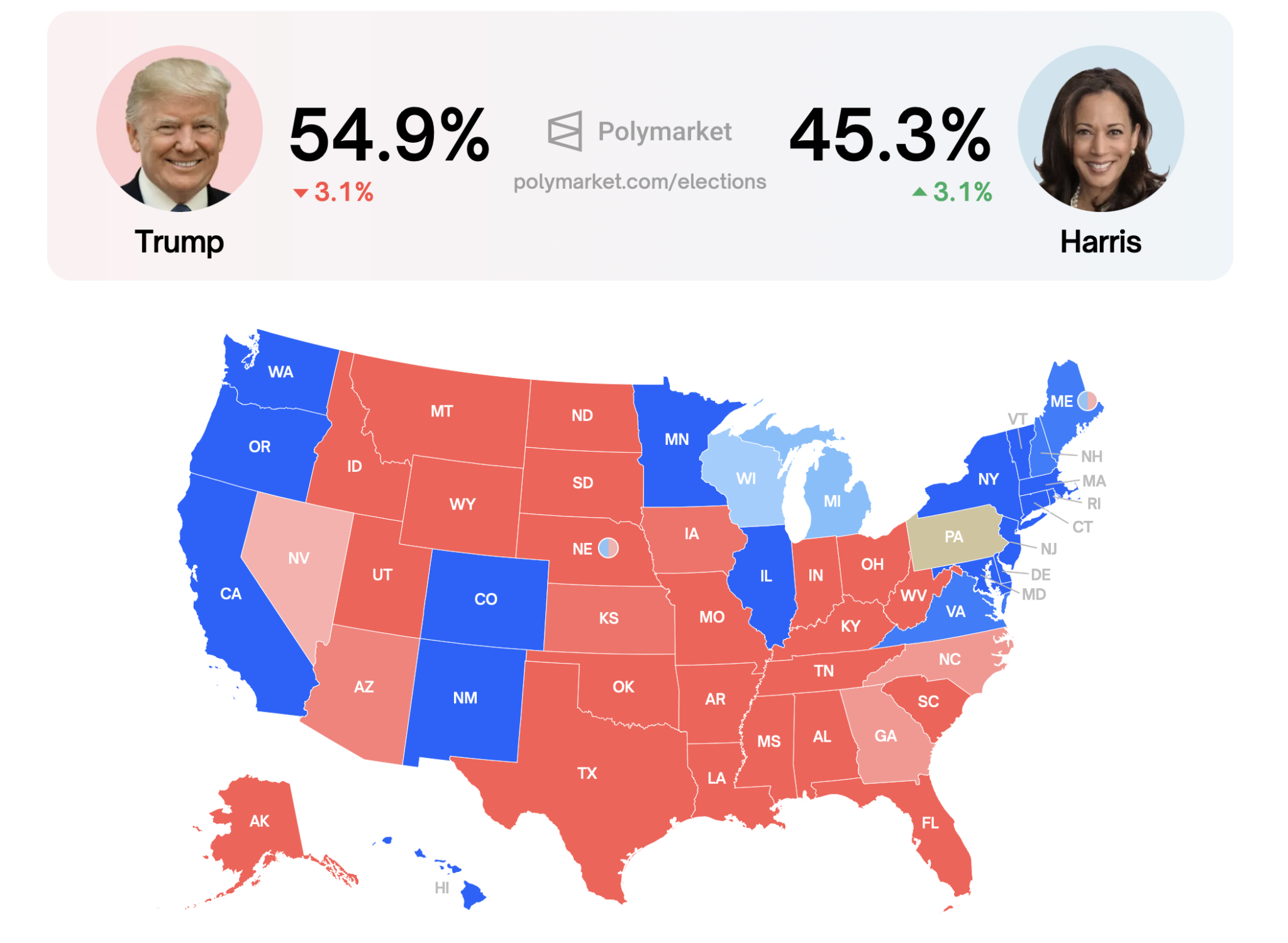 Election Betting Odds Turn to Kamala Harris After Iowa Poll