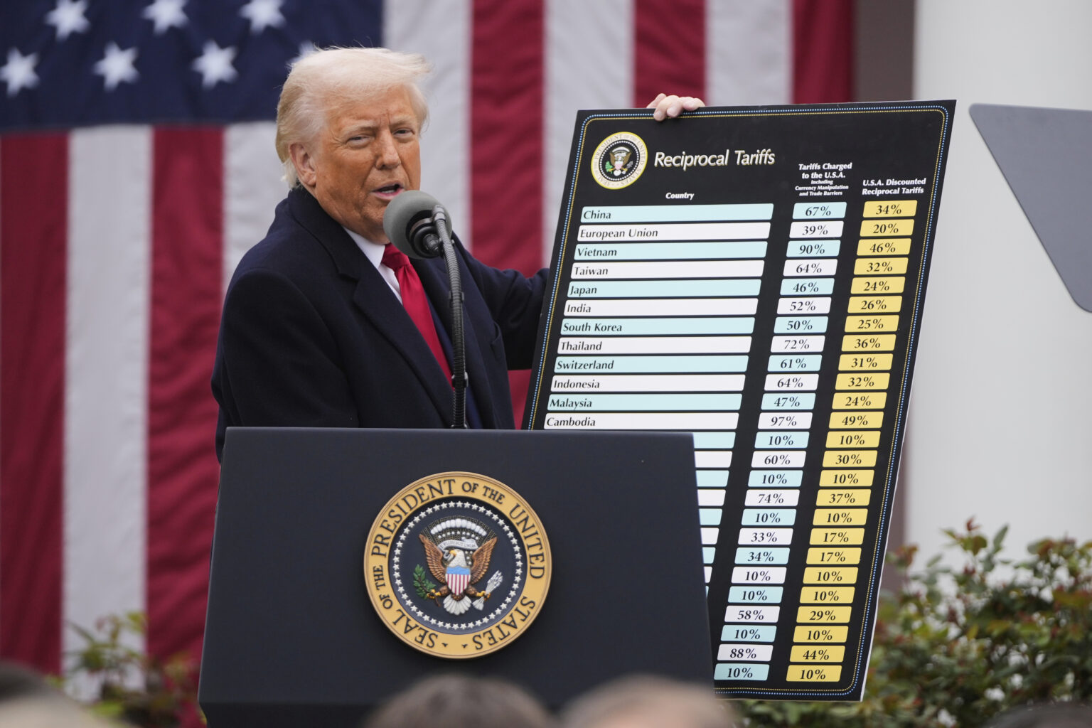 Whoops! Trump Slaps Tariffs on Uninhabited Islands